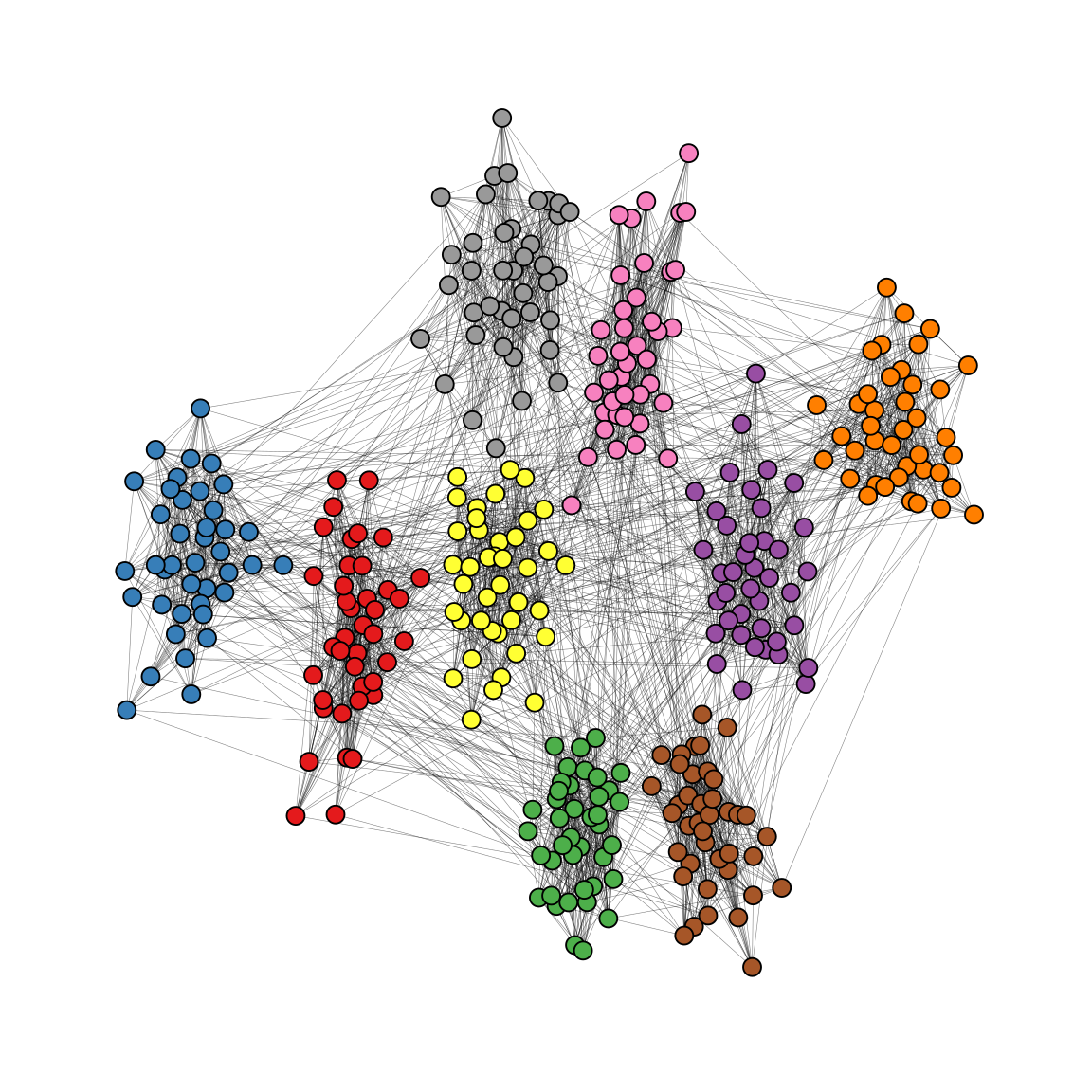 Network Analysis in R